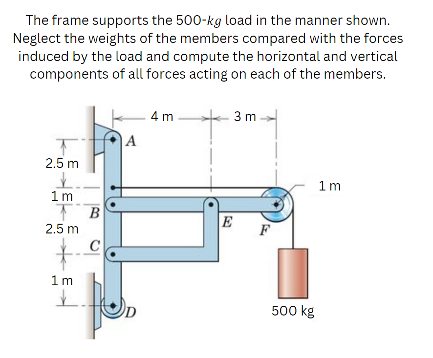 Solved The frame supports the 500-kg ﻿load in the manner | Chegg.com