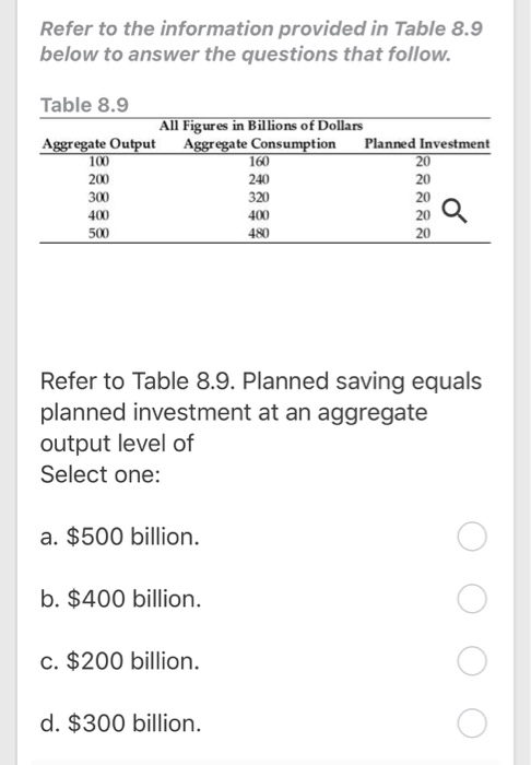 Solved Refer to the information provided in Table 8.9 below | Chegg.com
