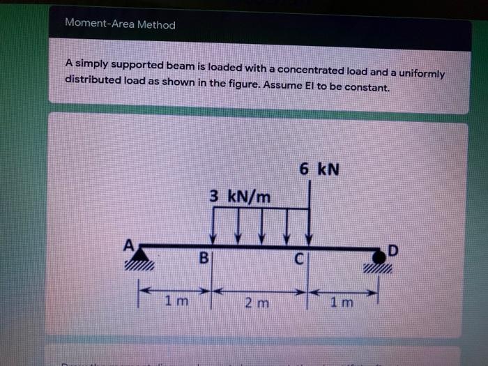 Solved Moment-Area Method A simply supported beam is loaded | Chegg.com