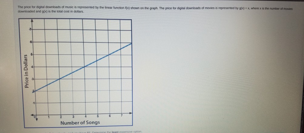 Solved The price for digital downloads of music is | Chegg.com