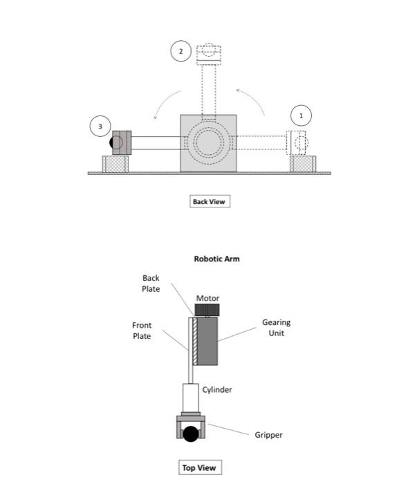 (1) 2) (3) Sphere Top ViewBack View Robotic Arm1. | Chegg.com