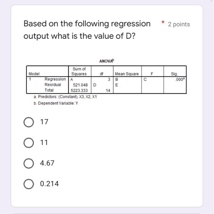 Solved Based on the following SPSS output, what is the value | Chegg.com