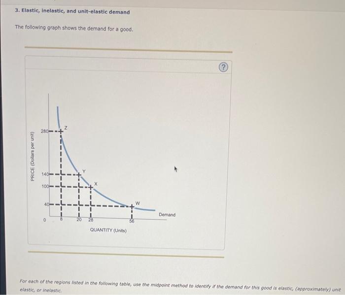 Solved 3. Elastic, inelastic, and unit-elastic demand The | Chegg.com