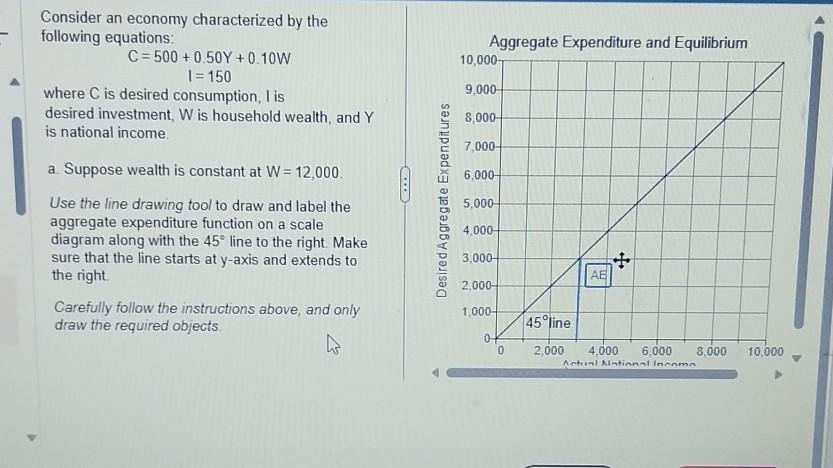 Solved Consider an economy characterized by the following | Chegg.com