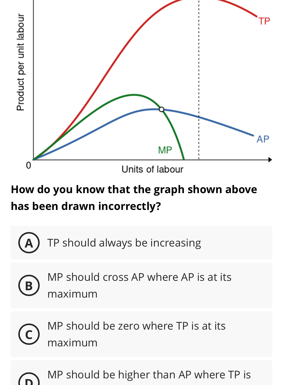 Solved How do you know that the graph shown above has been | Chegg.com