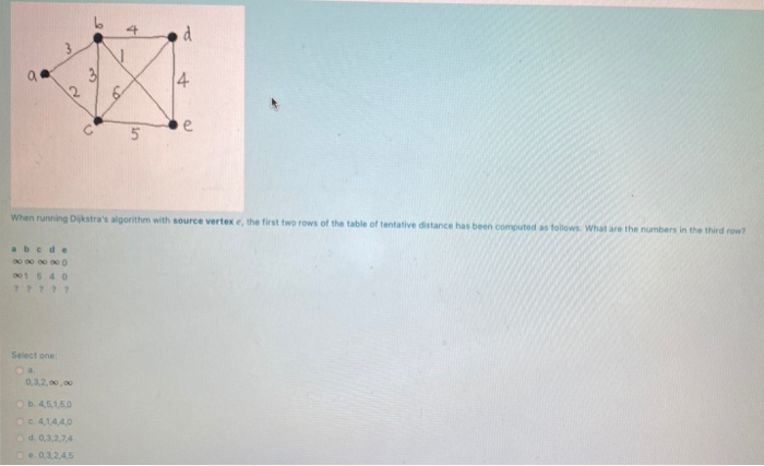 Solved When running Dykstra's algorithm with source vertex, | Chegg.com