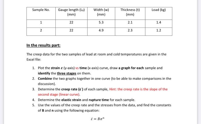 Solved What is the method of plotting this data (I want to | Chegg.com