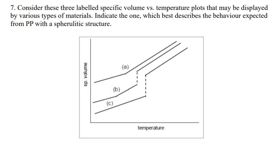 Solved 7. Consider these three labelled specific volume vs. | Chegg.com