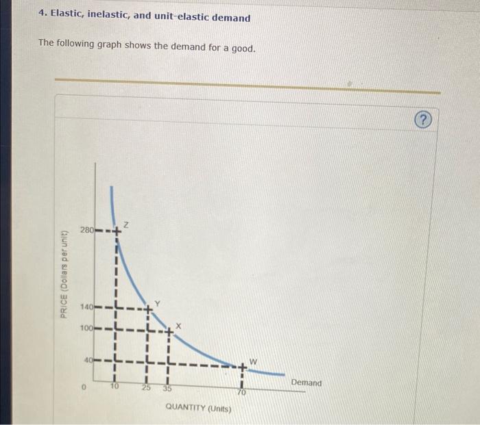 Solved 4. Elastic, inelastic, and unit-elastic demand The | Chegg.com