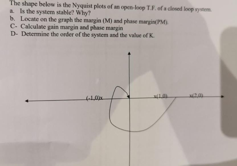 Solved The shape below is the Nyquist plots of an open-loop | Chegg.com