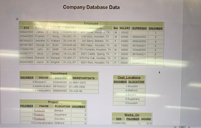 Solved Use the Employee table in the Company database to | Chegg.com