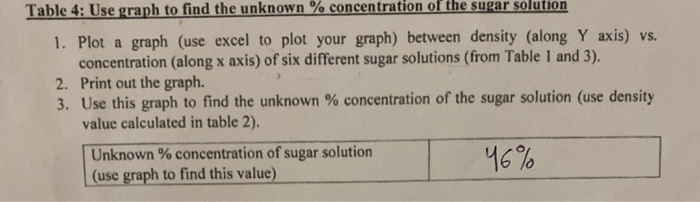 Table 4: Use graph to find the unknown % | Chegg.com