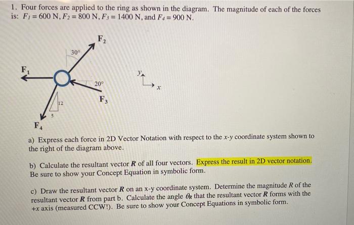 Solved 1. Four forces are applied to the ring as shown in | Chegg.com