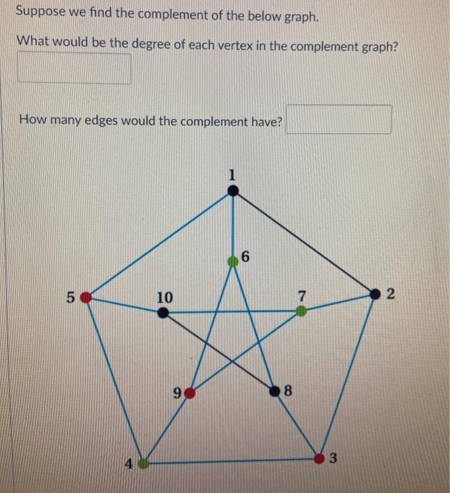 Solved Suppose we find the complement of the below graph. | Chegg.com