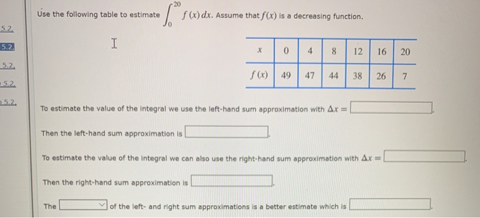 Solved Use the following table to estimate f (x) dx. Assume | Chegg.com