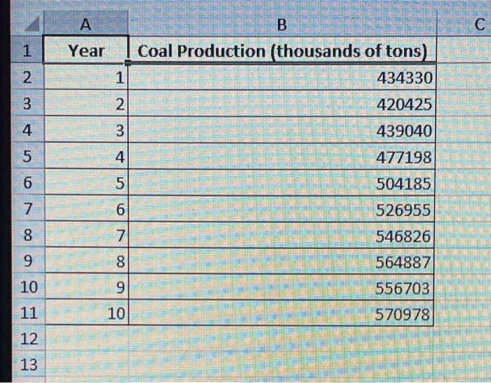Solved The total number of thousands of tons of coal | Chegg.com