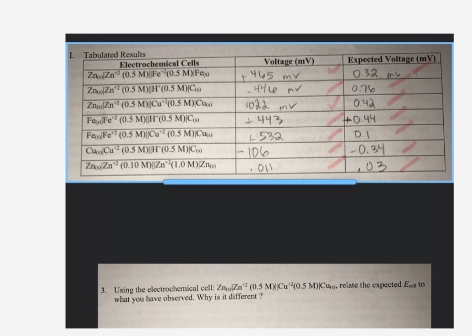 Solved Tabulated Results\table[[Electrochemical | Chegg.com