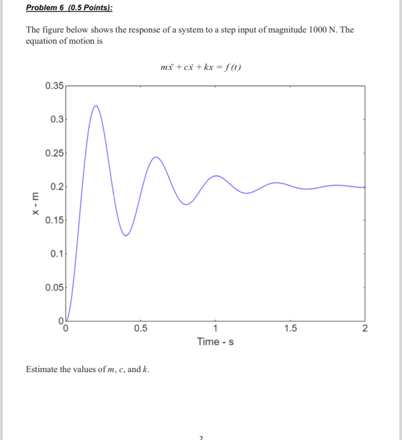 Solved Problem 6 (0.5 ﻿Points):The figure below shows the | Chegg.com