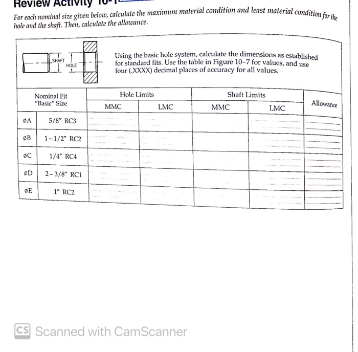 Solved east material condition for the Review ActIVILY 101 | Chegg.com