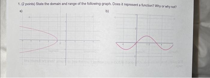 Solved 1. ( 2 points) State the domain and range of the | Chegg.com