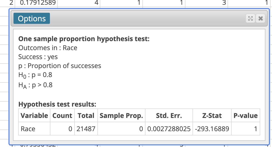 Solved One Sample Proportion Hypothesis Test Outcomes In