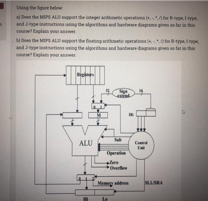 Solved 0 Using the figure below: a) Does the MIPS ALU | Chegg.com