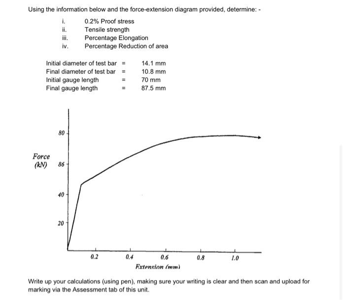 Solved Using the information below and the force-extension | Chegg.com