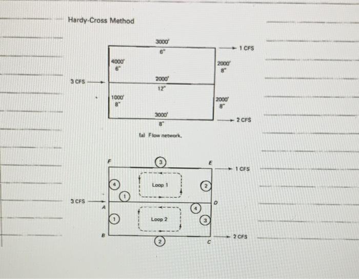 Solved Perform two iterations by hand for the flow rate | Chegg.com