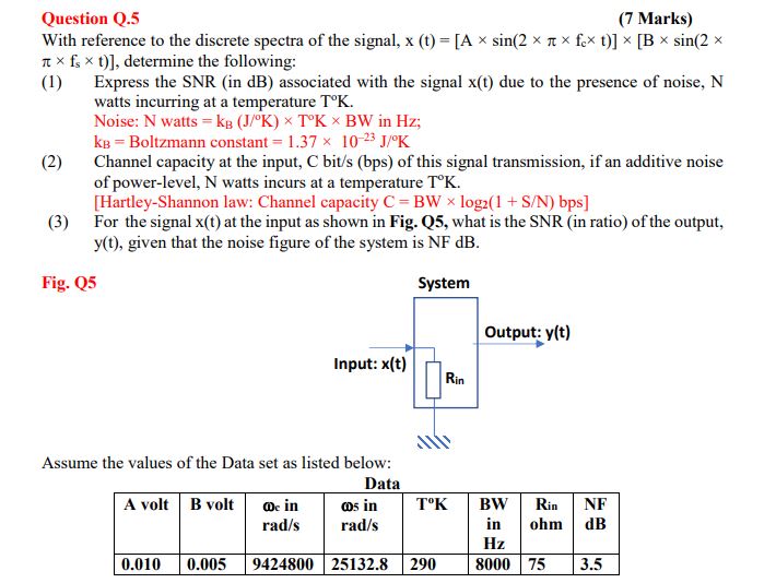 Solved Question Q. 5(7 ﻿Marks)With reference to the discrete | Chegg.com