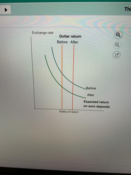 Solved Consider the simultaneous equilibrium in the US money | Chegg.com