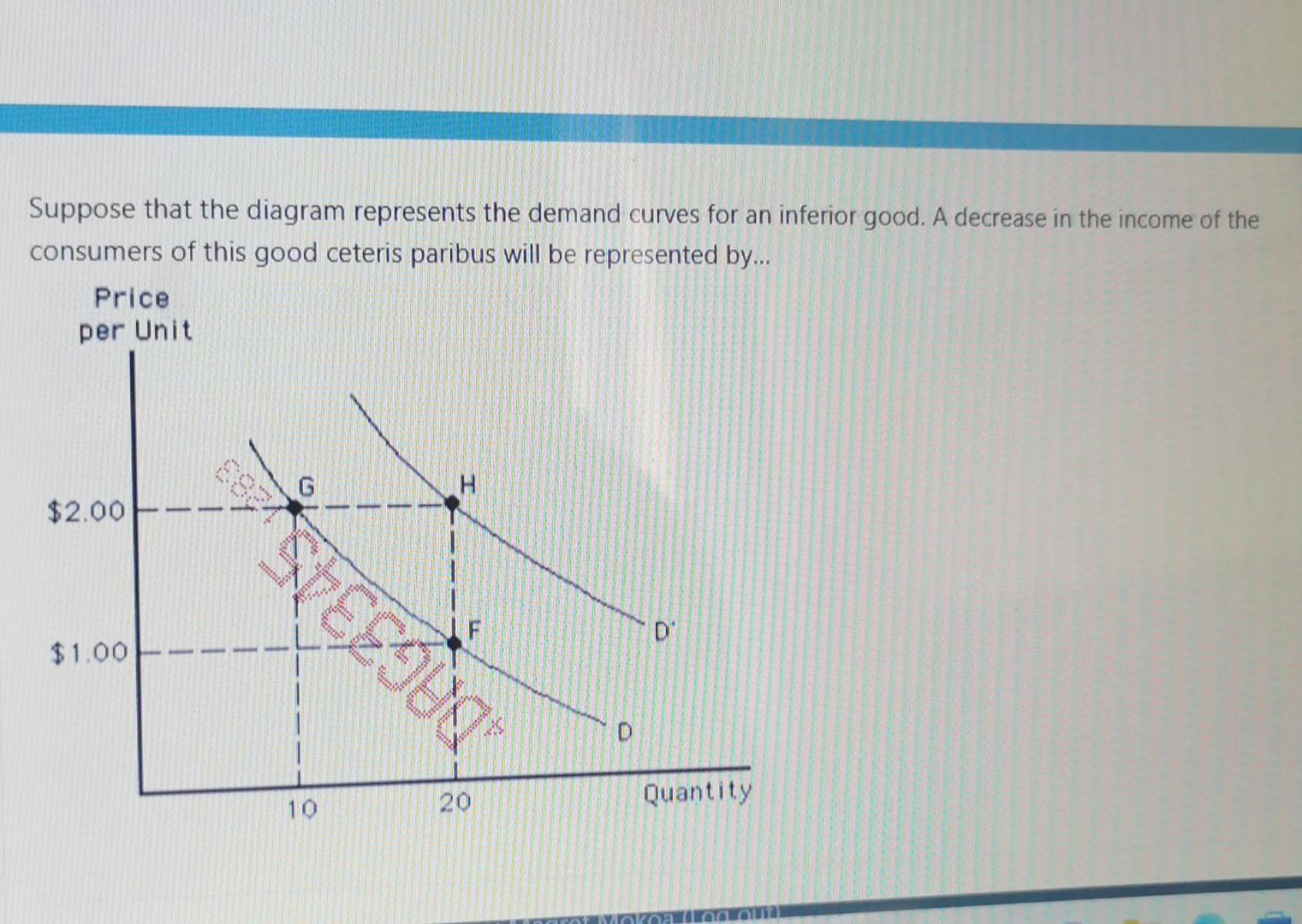 Solved Suppose that the diagram represents the demand curves | Chegg.com