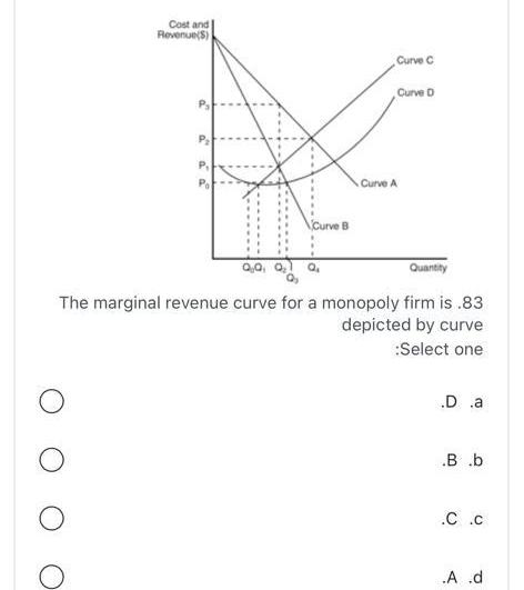 Solved The marginal revenue curve for a monopoly firm is .83 | Chegg.com