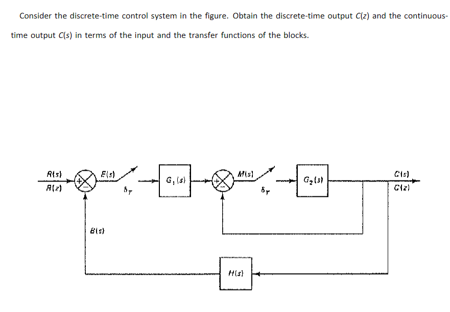 Solved Consider the discrete-time control system in the | Chegg.com