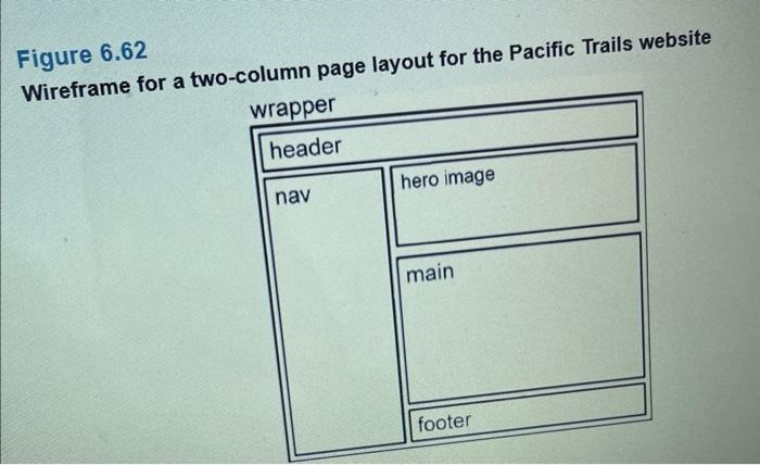 See Chapter 2 for an introduction to the Pacific | Chegg.com