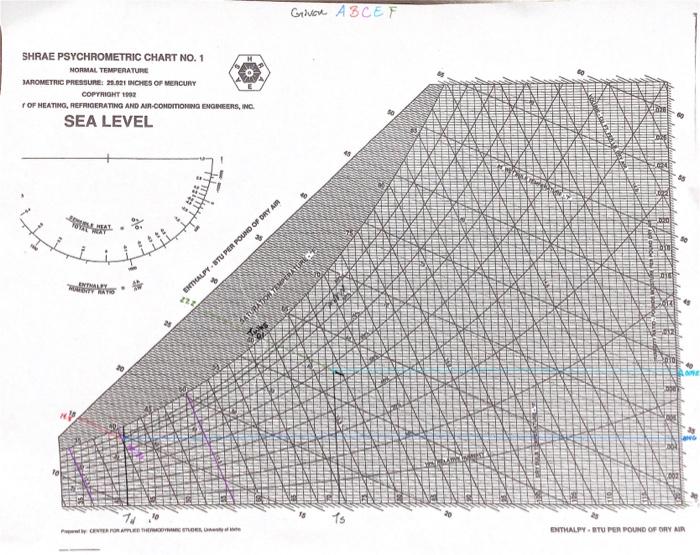 Solved Giver ABCEFAir enters the cooling coil (State 2) to | Chegg.com