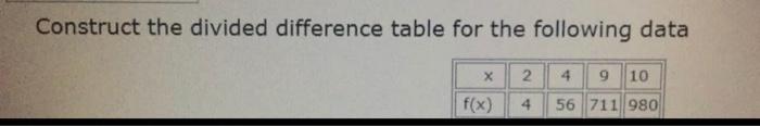 Solved Construct the divided difference table for the | Chegg.com
