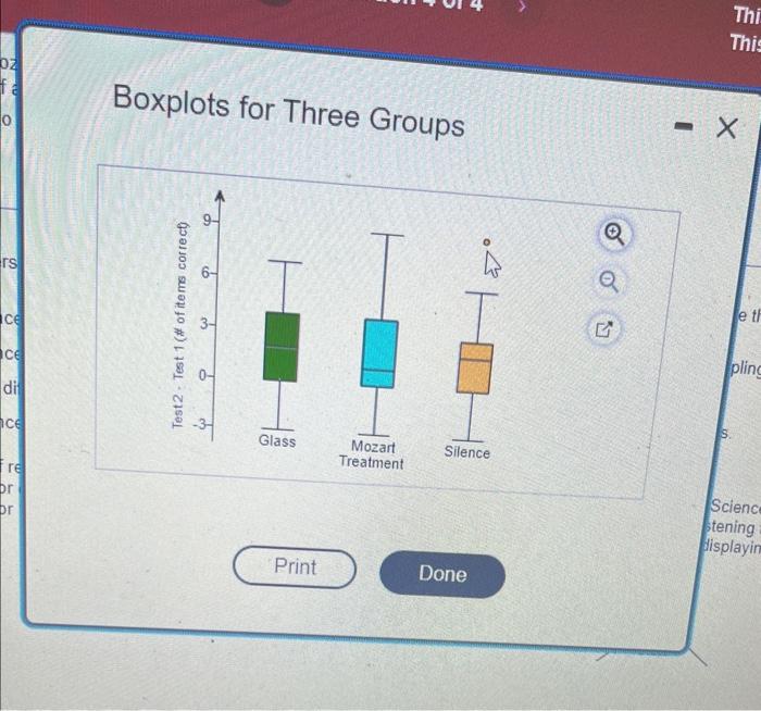 Solved Boxplots for Three GroupsWill listening to a Mozart | Chegg.com