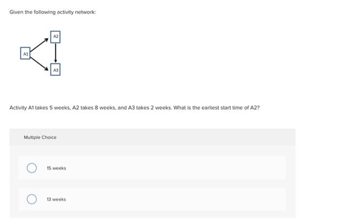 Solved Given the following activity network: Activity A1 | Chegg.com