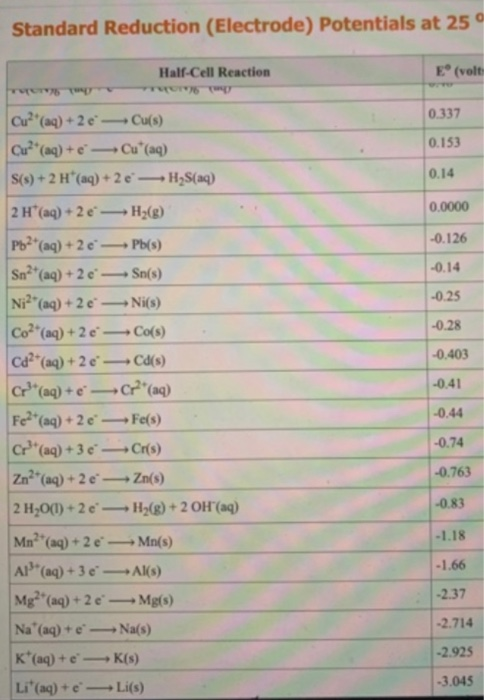 Solved Use the standard reduction potentials located in the | Chegg.com