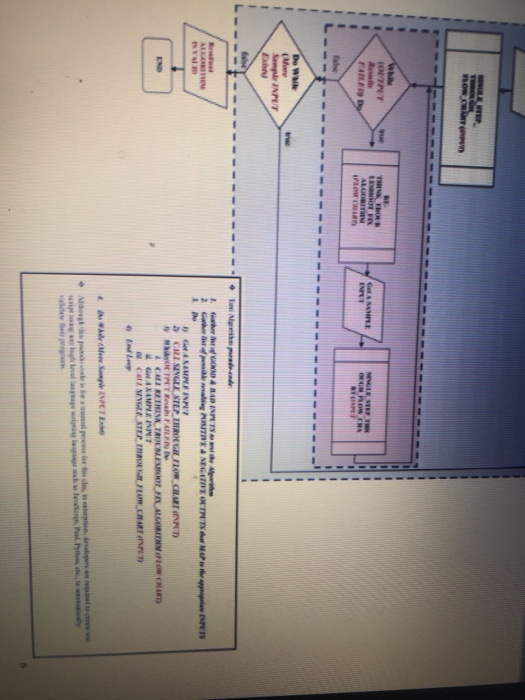 Problem Statement & Overview Create an Algorithm | Chegg.com