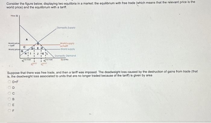 Solved Consider the figure below, displaying two equilibria | Chegg.com