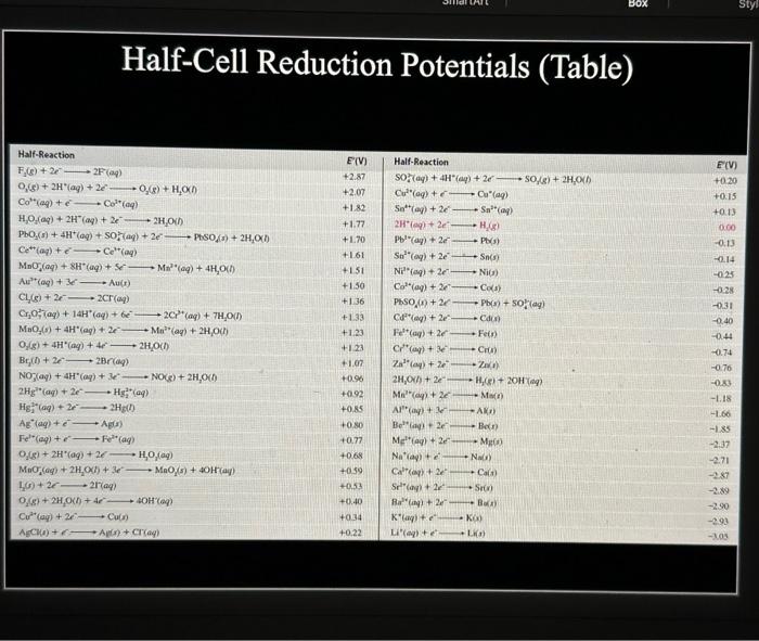 Solved 3) Find the half-cell oxidation reaction, the | Chegg.com