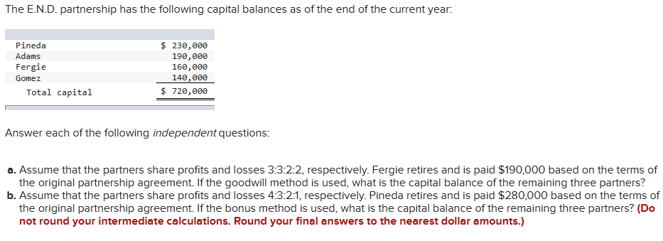 Solved The E.N.D. ﻿partnership has the following capital | Chegg.com