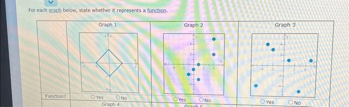 Solved For each graph below, state whether it represents | Chegg.com