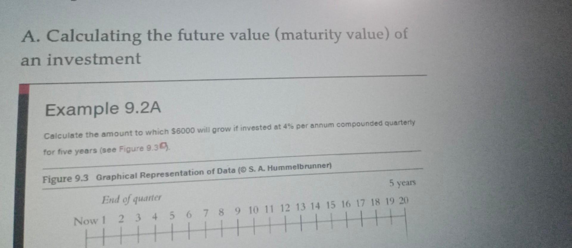 Solved A. Calculating the future value (maturity value) of | Chegg.com