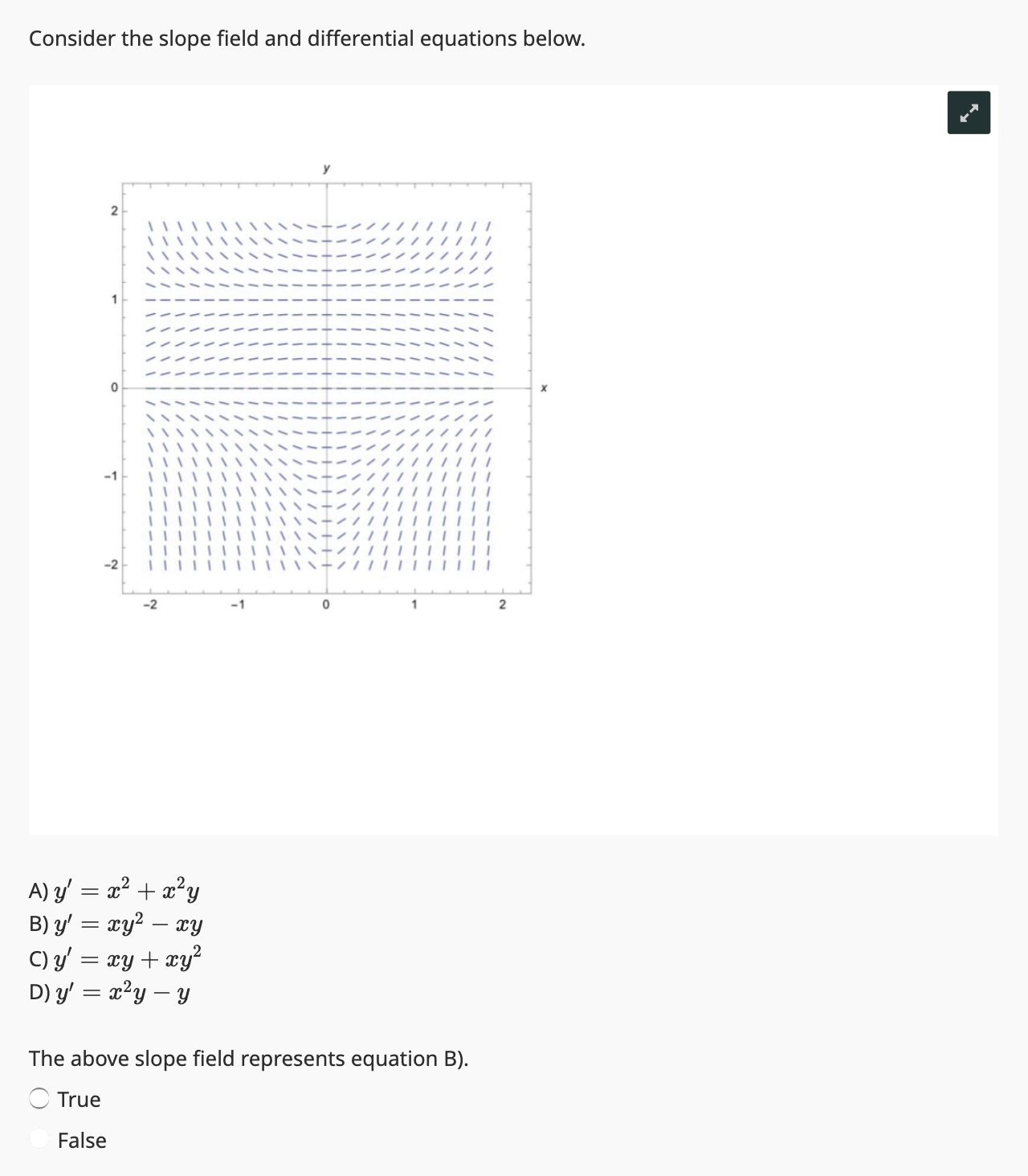 Solved Consider the slope field and differential equations | Chegg.com