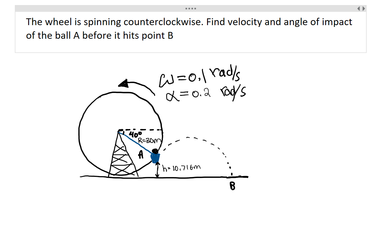 Solved The wheel is spinning counterclockwise. Find velocity | Chegg.com