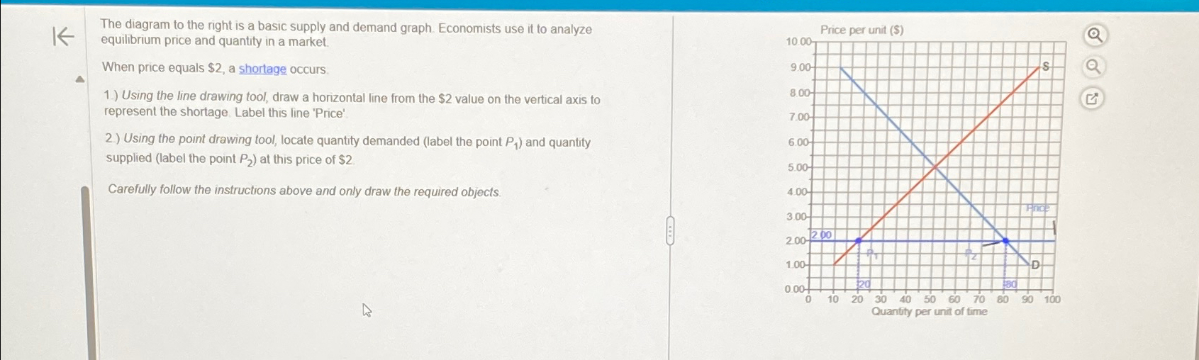 Solved The diagram to the right is a basic supply and demand | Chegg.com