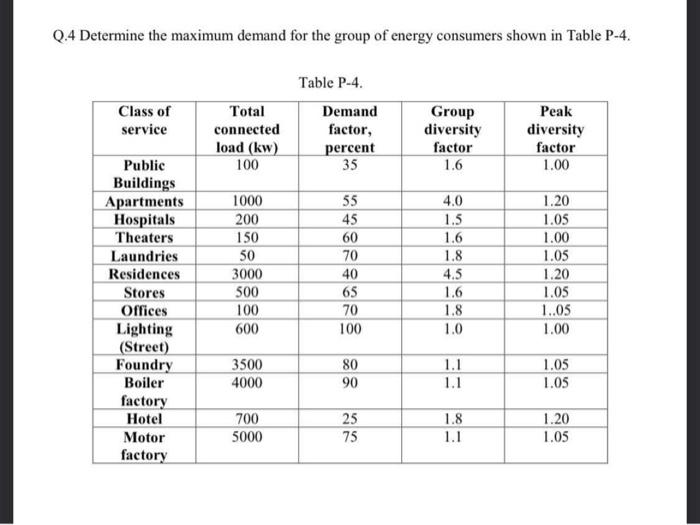 Solved Q.4 Determine the maximum demand for the group of | Chegg.com