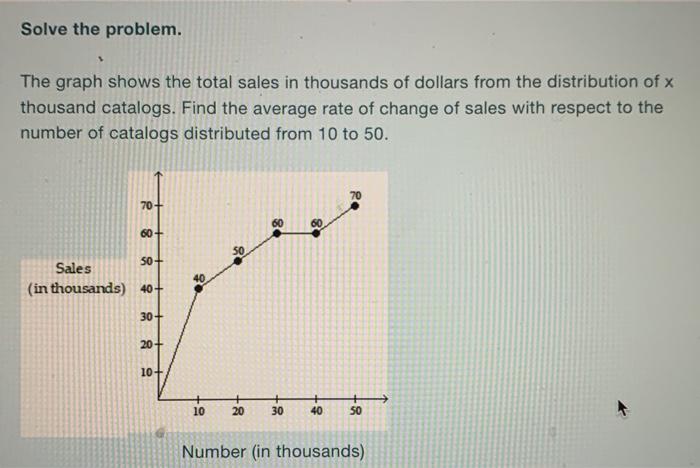 Solved Solve the problem. The graph shows the total sales in | Chegg.com